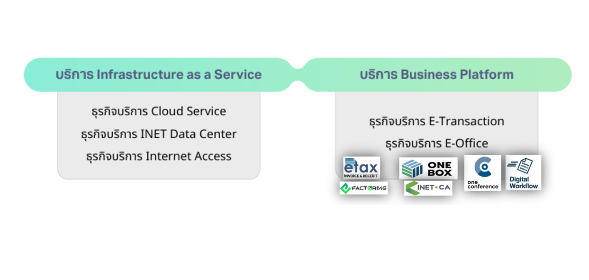 INET BOND: Full Range of ICT Service Provider