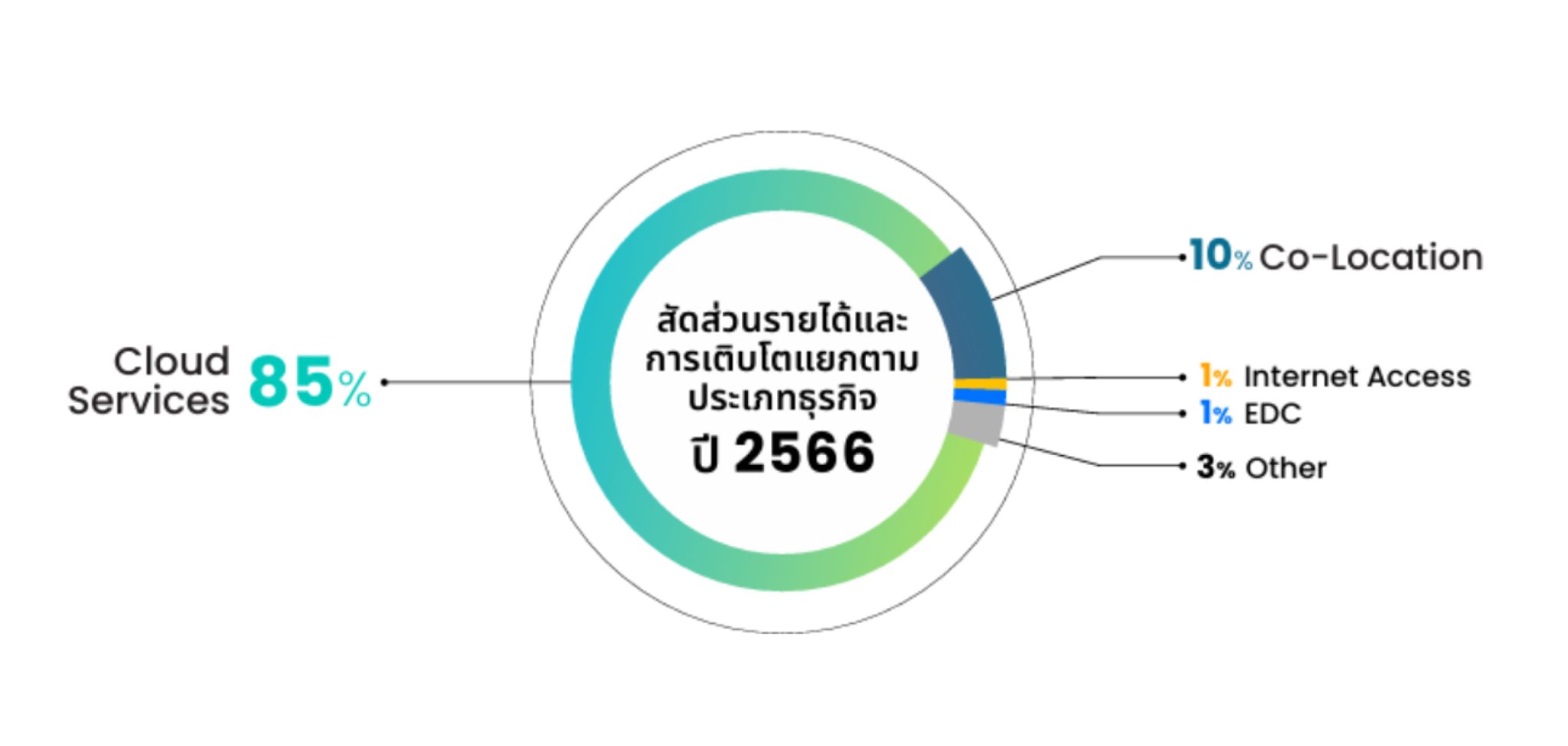 INET BOND: Full Range of ICT Service Provider