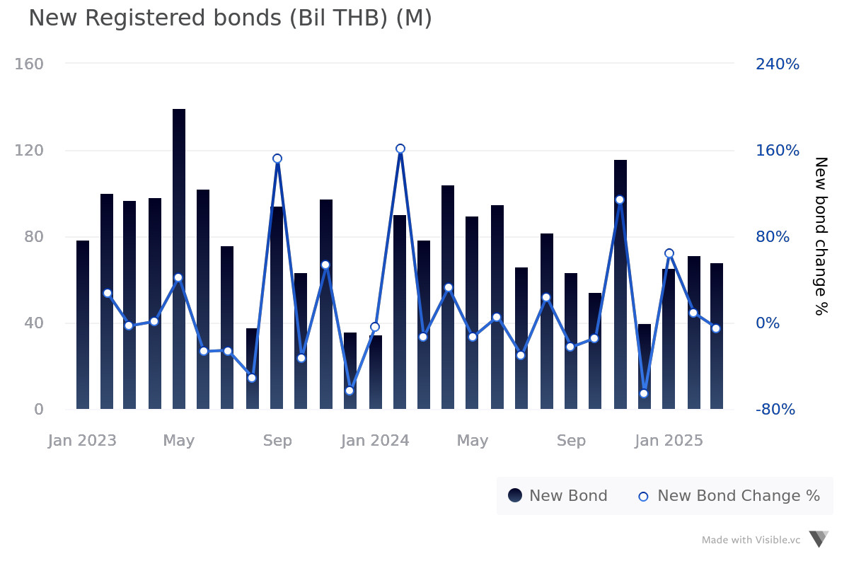Macro View in March 2025 (Bond Research). - FYNNCORP